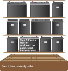 Proper Packaging of Spent Batteries | Battery Recyclers of America