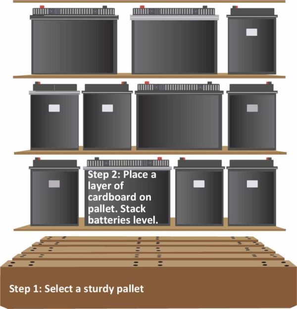 Proper Packaging of Spent Batteries | Battery Recyclers of America