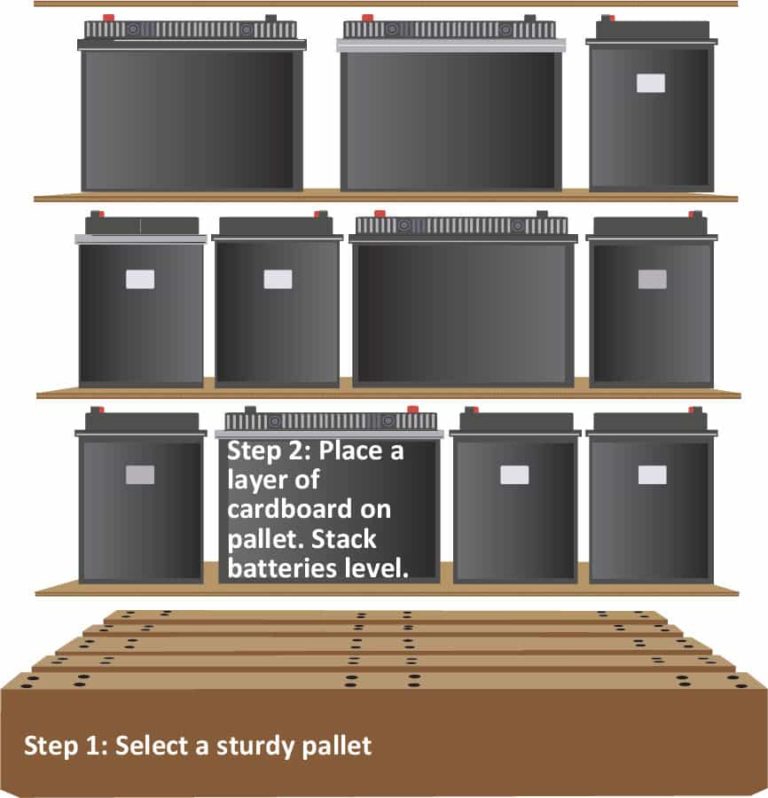 Proper Packaging of Spent Batteries | Battery Recyclers of America
